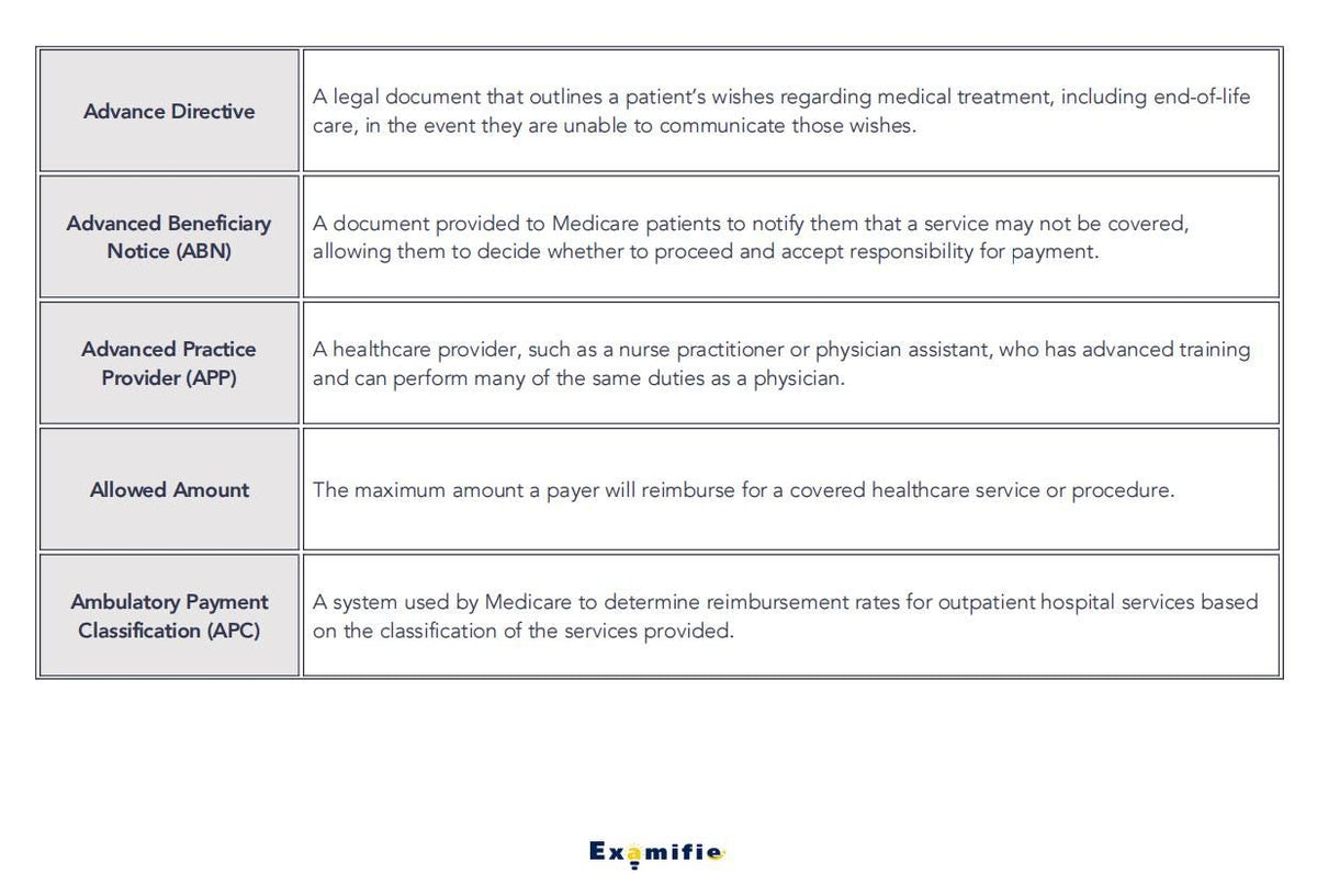 CPC Cheat Sheets – Examifie