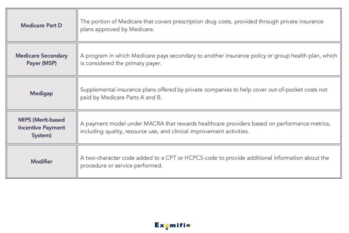 CPC Cheat Sheets – Examifie