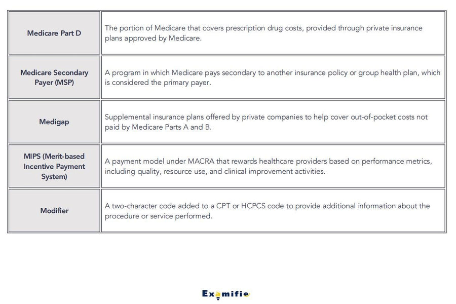 CPC Cheat Sheets – Examifie