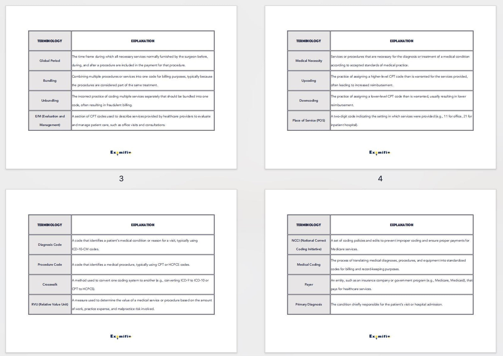CPC Cheat Sheets – Examifie